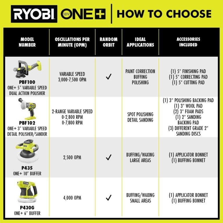 RYOBI PBF102B-A95DP801 ONE+ 18V Cordless 3 in. Variable Speed Detail ...
