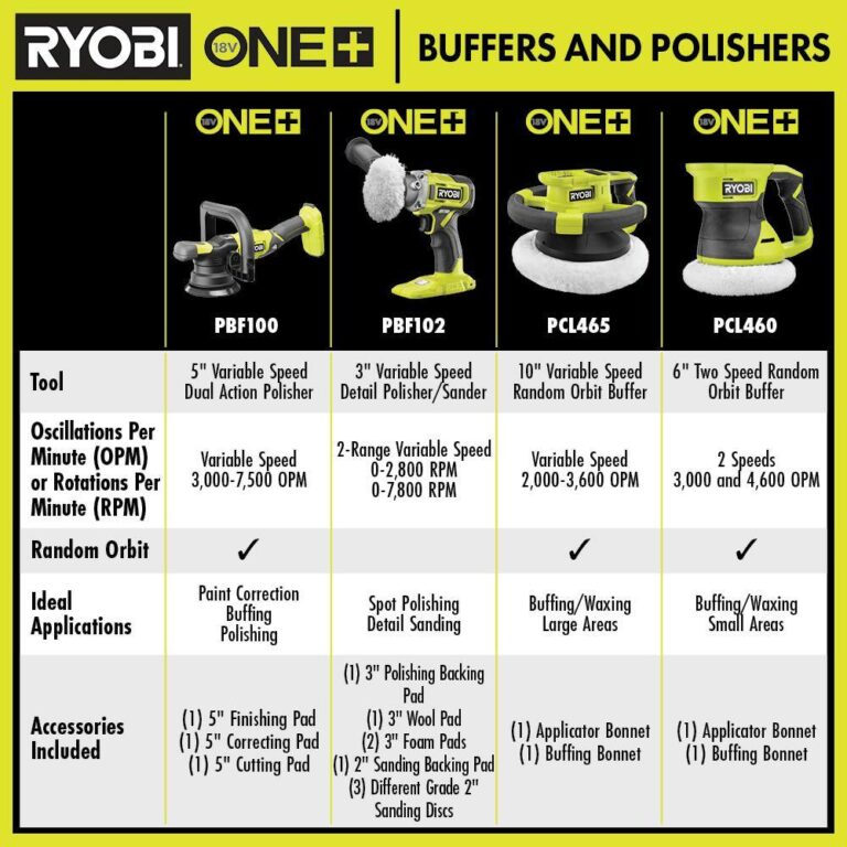 RYOBI PCL465K1 ONE+ 18V Cordless 10 in. Variable Speed Random Orbit ...