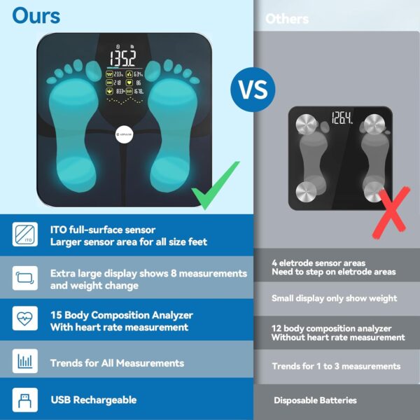 Body Fat Scale, Lepulse Large Display Scale for Body Weight, Accurate ...