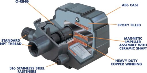Danner Manufacturing, Inc., Pondmaster 700 GPH Pond-Mag, Magnetic Drive ...