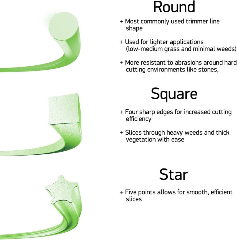 Oregon 20-025 Super-Twist Magnum Gatorline String Trimmer Line .130 ...